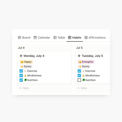 The Ultimate Notion Planner Dashboard Template & Gridfiti