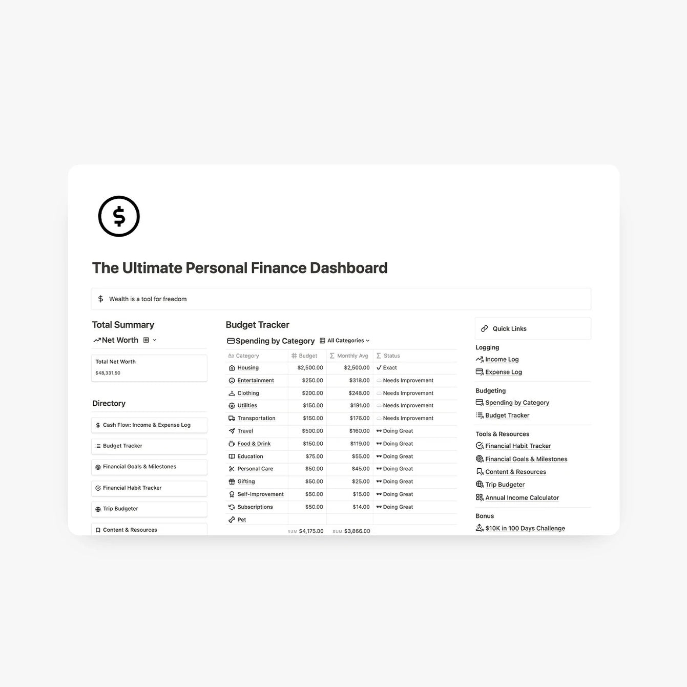 Gridfiti Notion Template Bundle: All Templates [Individual]