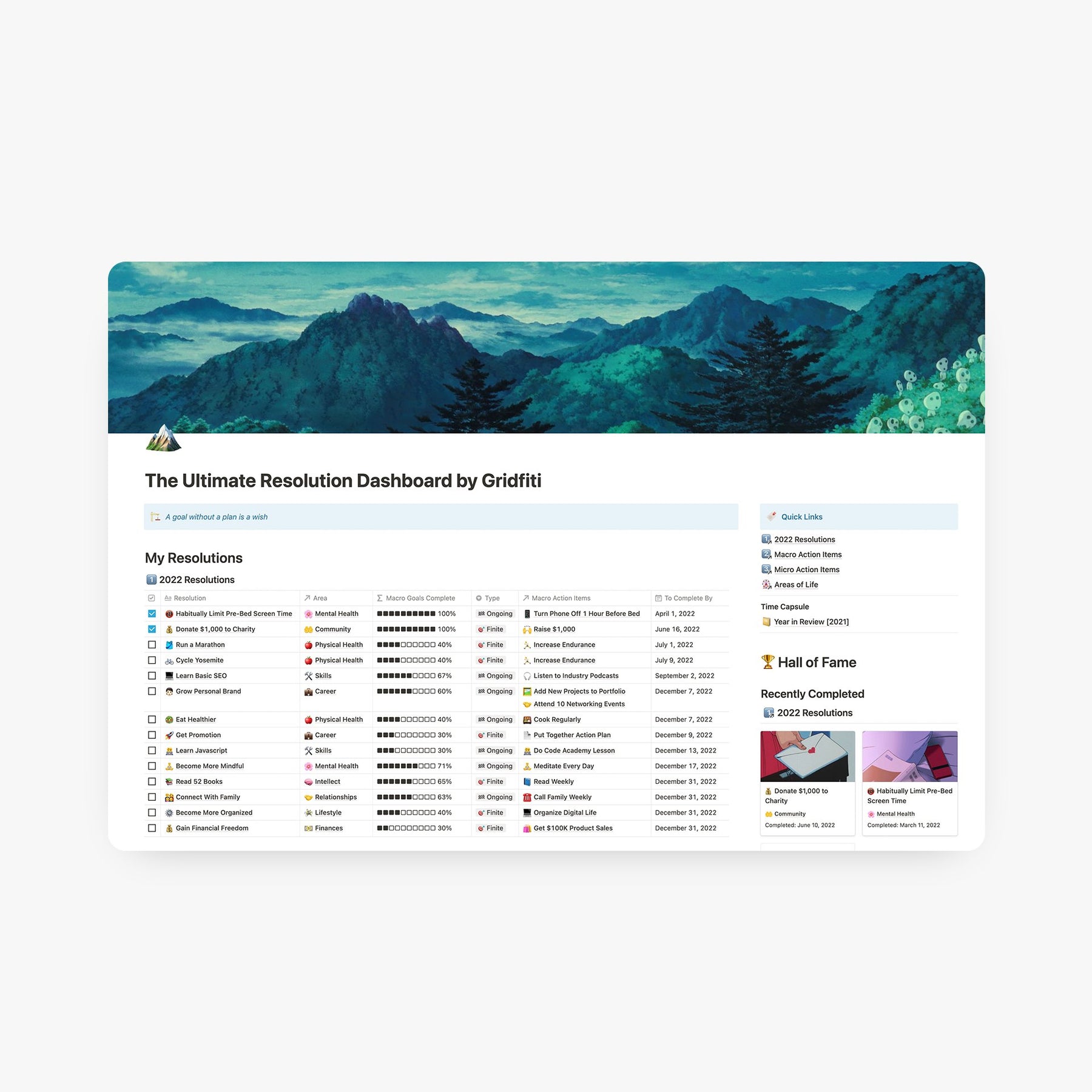 Notion Templates & Gridfiti